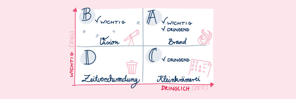 The Eisenhower-Matrix: The Ultimate Guide to More Effectivity ...